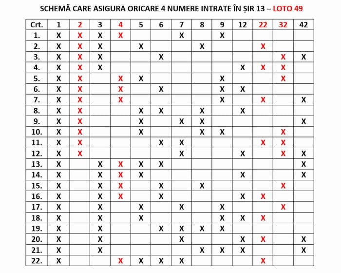 Schema Redusă Care Asigură Oricare 4 Numere Intrate în Șir 13 la Loto 6/49